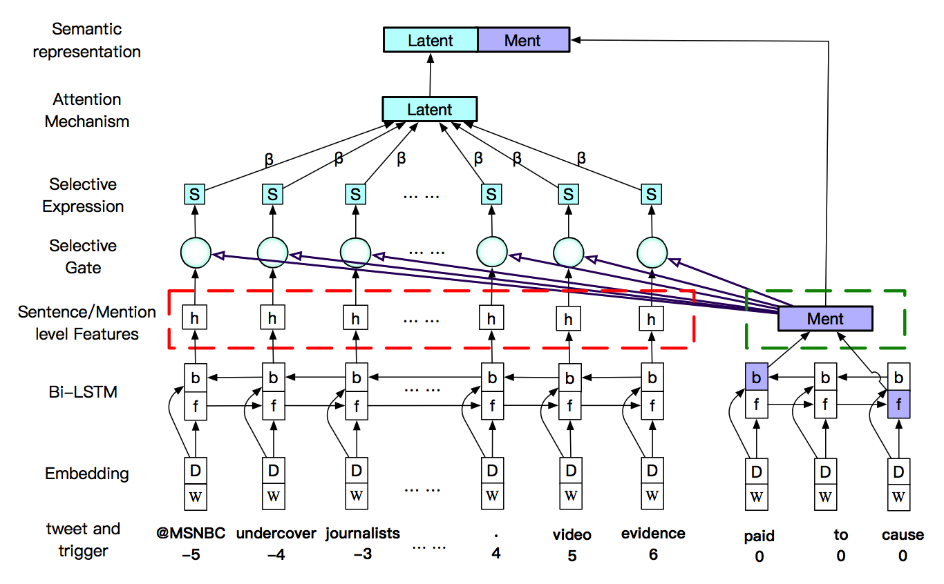 Group 4 | IRE Major Project